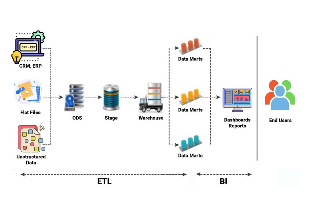 ETL Testing for a Global Insurance Leader - XDuce